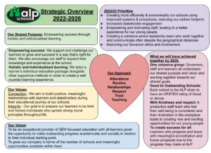 About us - ALP Schools