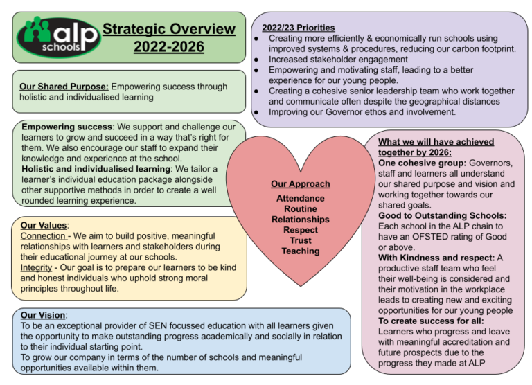 About us - ALP Schools