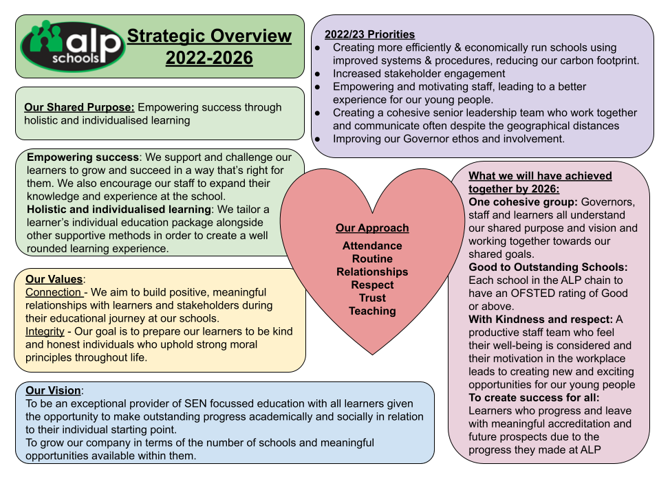 About us - ALP Schools