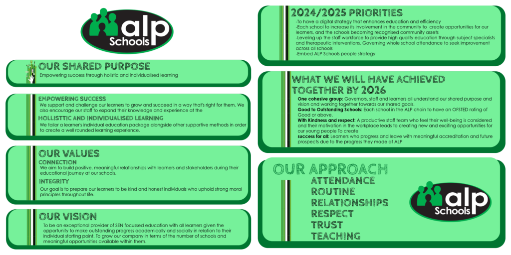 About us - ALP Schools