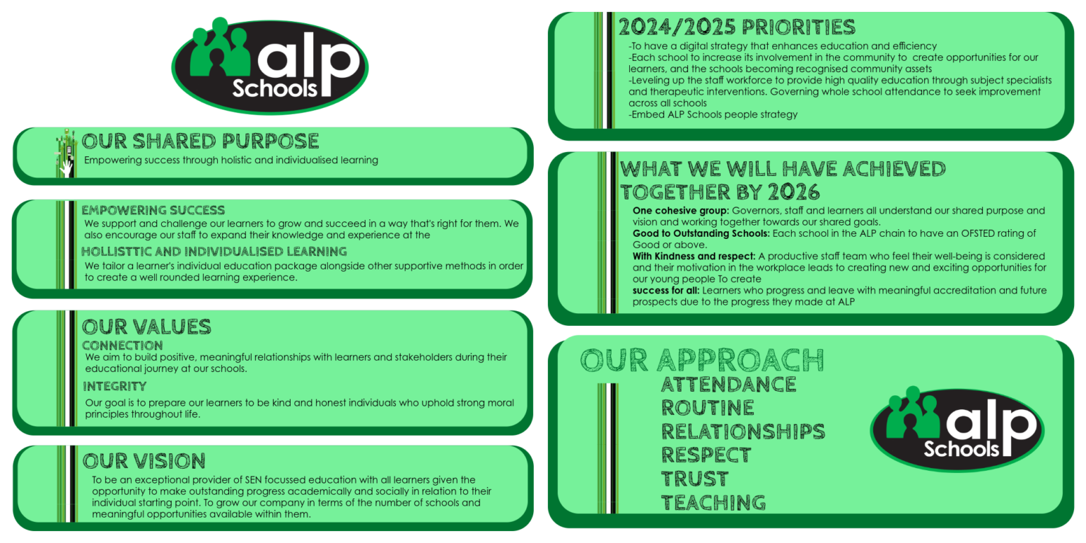 About us - ALP Schools